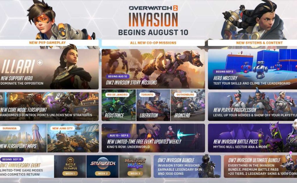 Overwatch 2 INVASION y nuevo pase » InformaTec